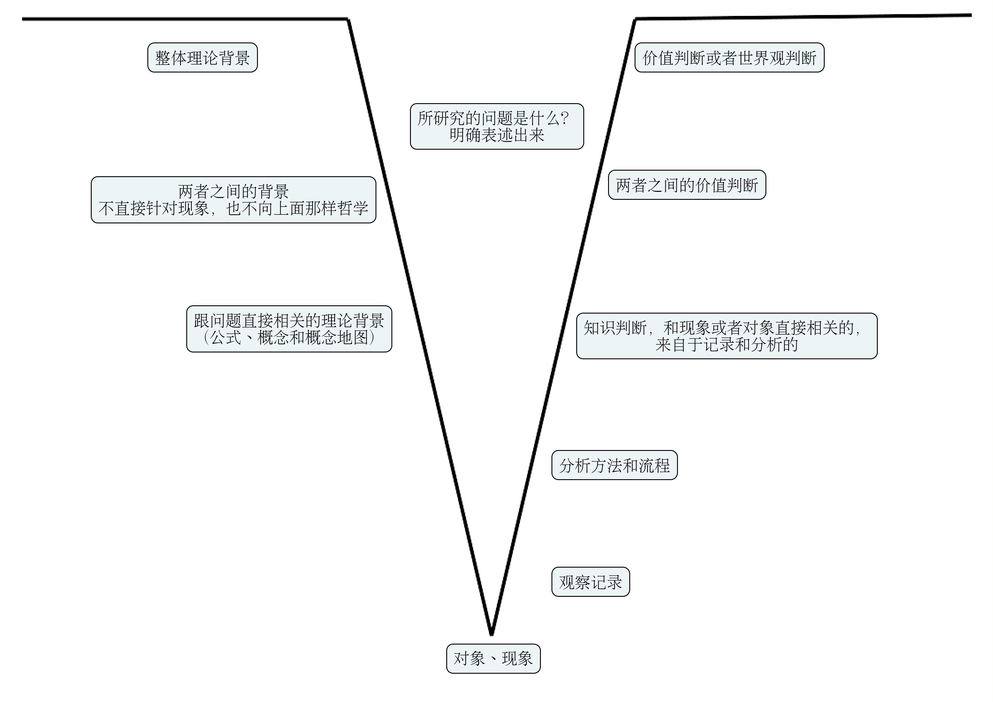 v型图讲解-千图网